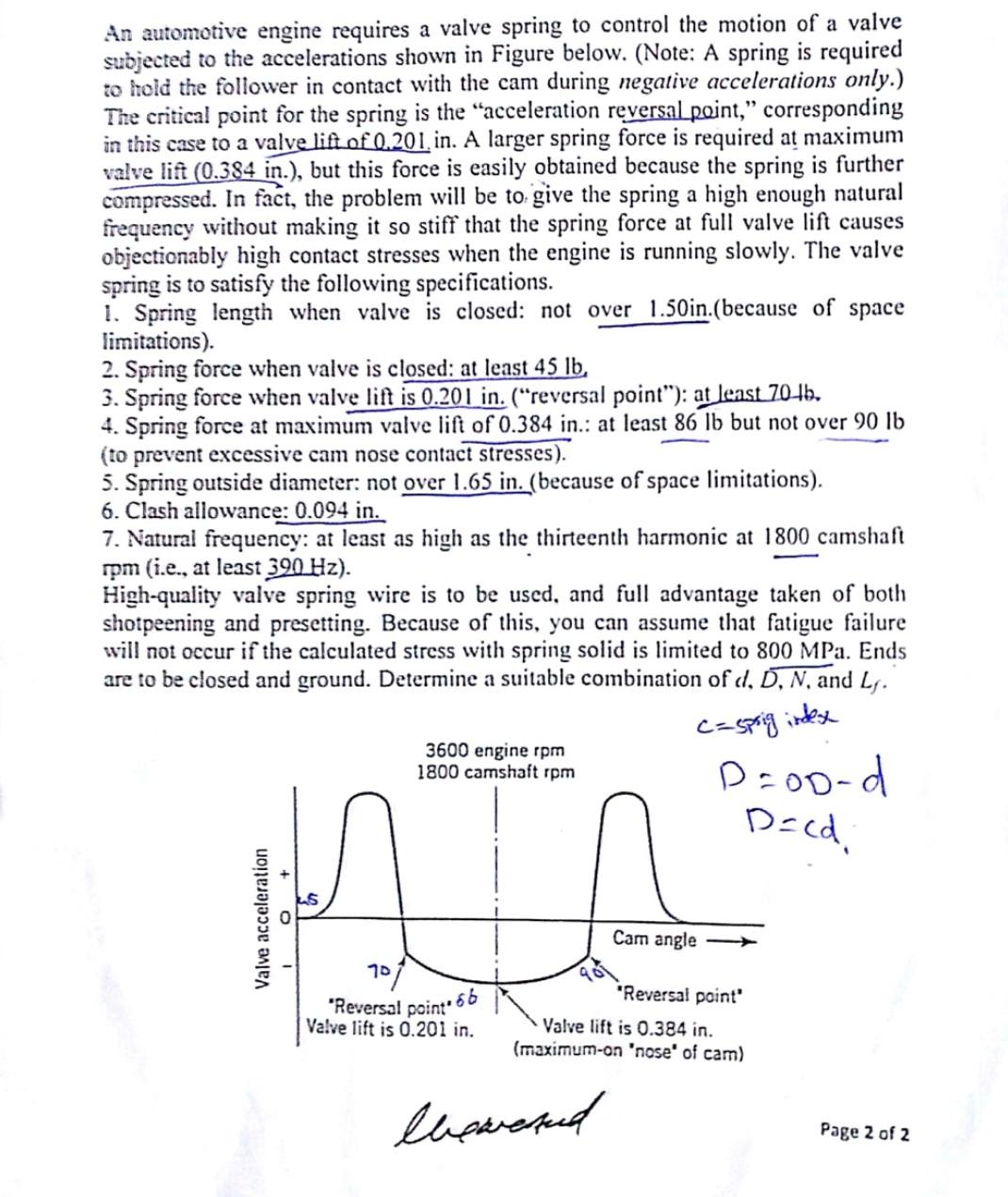 Solved An automotive engine requires a valve spring to | Chegg.com