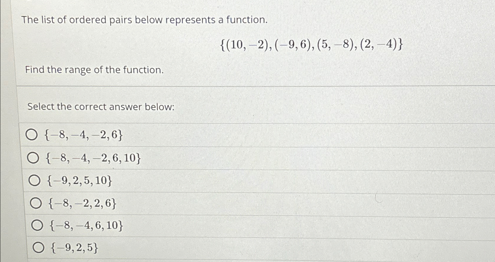 Solved The list of ordered pairs below represents a | Chegg.com