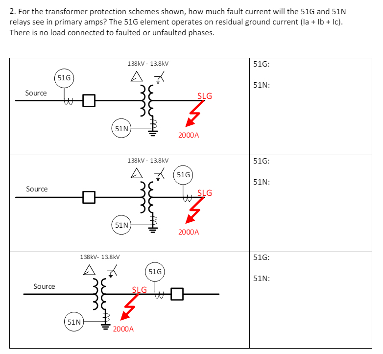 Solved For the transformer protection schemes shown, how | Chegg.com