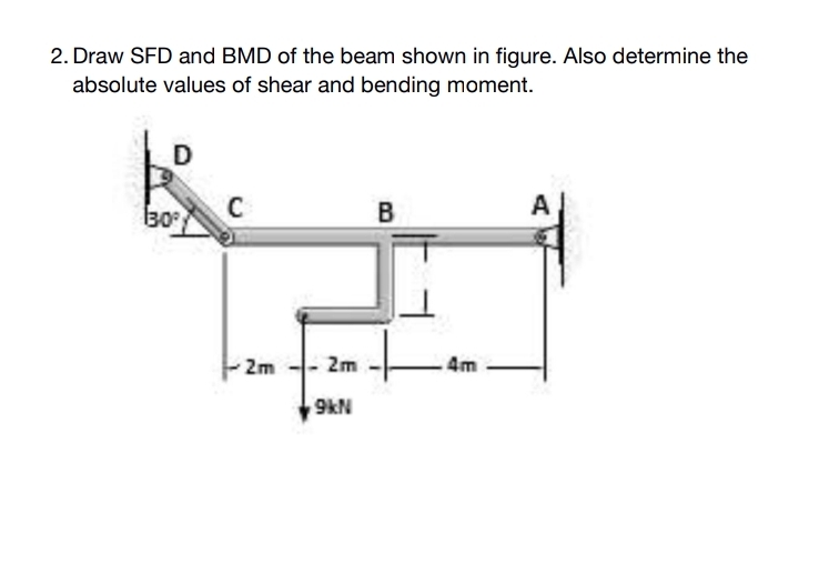 Solved Draw SFD and BMD of the beam shown in figure. Also | Chegg.com