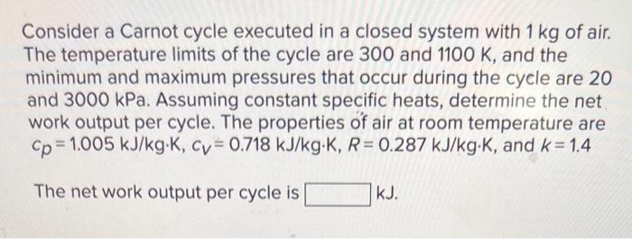 Solved Consider a Carnot cycle executed in a closed system | Chegg.com