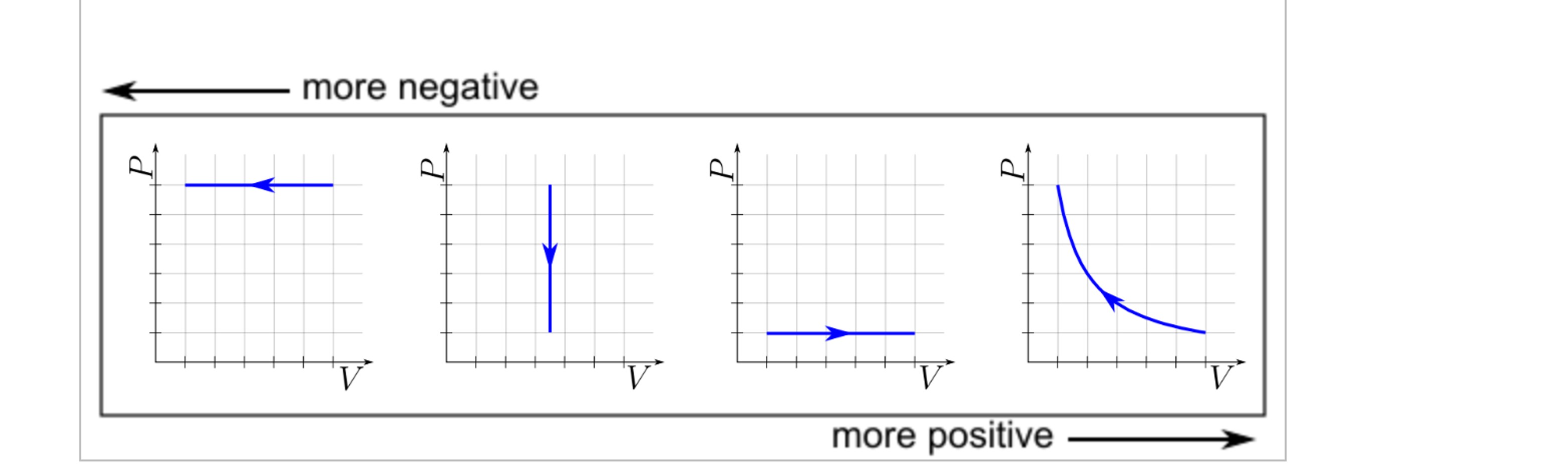Solved When a pressurized system expands, it performs work | Chegg.com