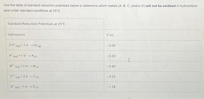 Solved Use the table of standard reduction potentials below | Chegg.com