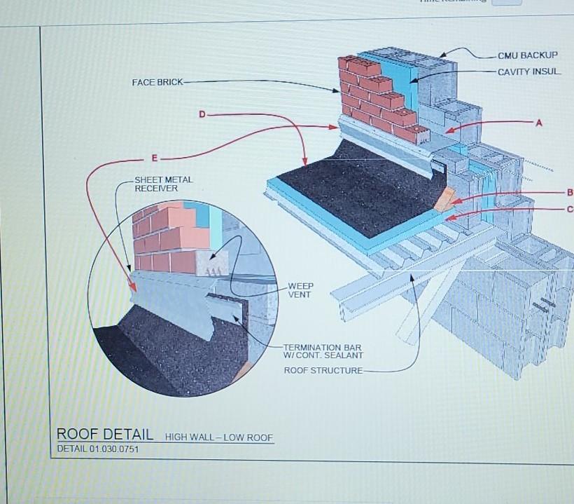 Solved CMU BACKUP -CAVITY INSUL FACE BRICK D E- SHEET METAL | Chegg.com