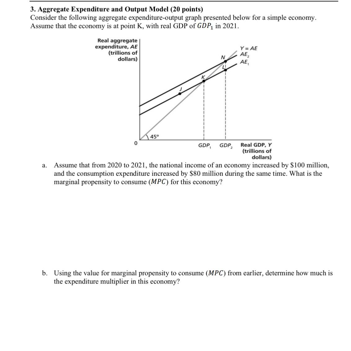 Solved Aggregate Expenditure and Output Model (20 | Chegg.com