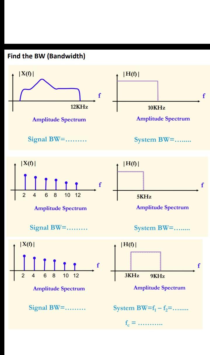 Find the BW (Bandwidth)Exercise: What is the total | Chegg.com