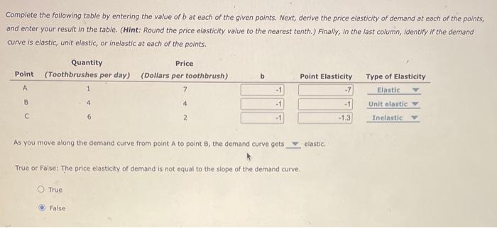 Solved Suppose that a generic linear demand function is | Chegg.com