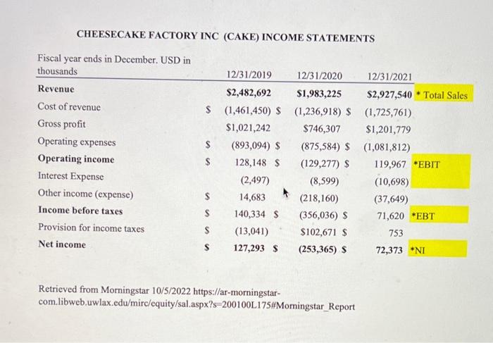Solved CHEESECAKE FACTORY INC (CAKE) INCOME STATEMENTS | Chegg.com