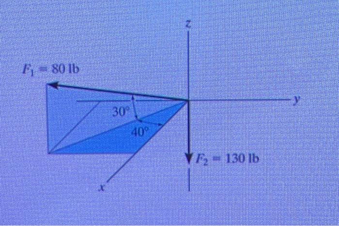 Solved Specify The Coordinate Direction Angle α1 Of F1