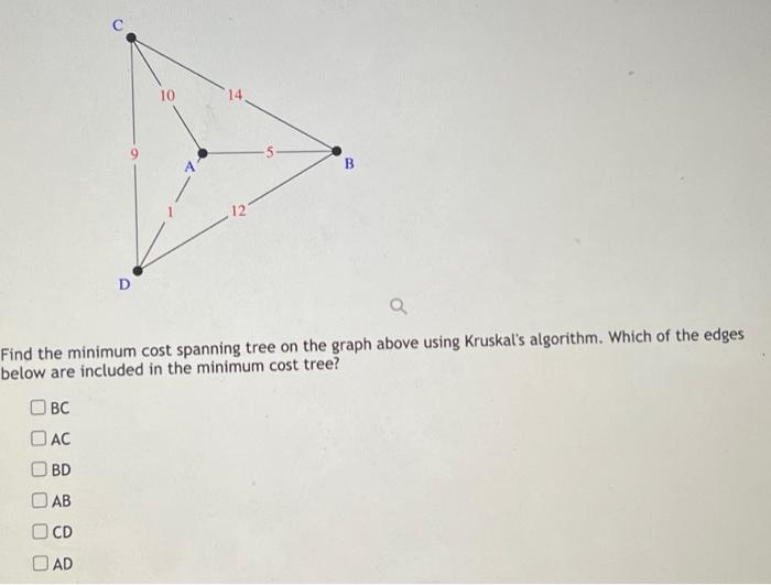 Solved Find the minimum cost spanning tree on the graph | Chegg.com