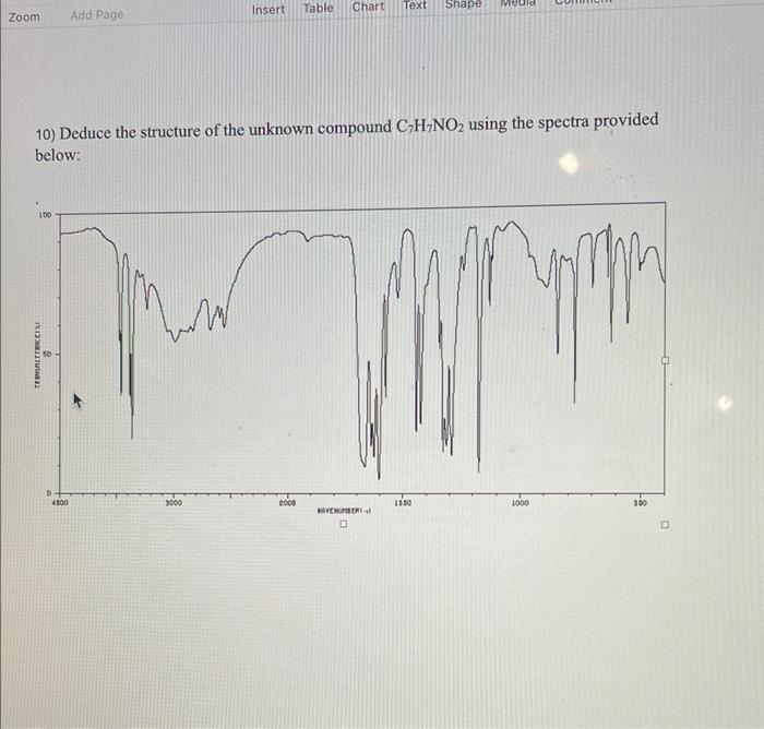 Solved 10) Deduce the structure of the unknown compound | Chegg.com