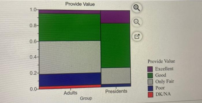 Solved A research group asked 2143 U.S. adults and 1055 | Chegg.com