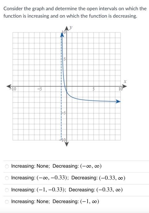 Solved Consider the graph and determine the open intervals | Chegg.com