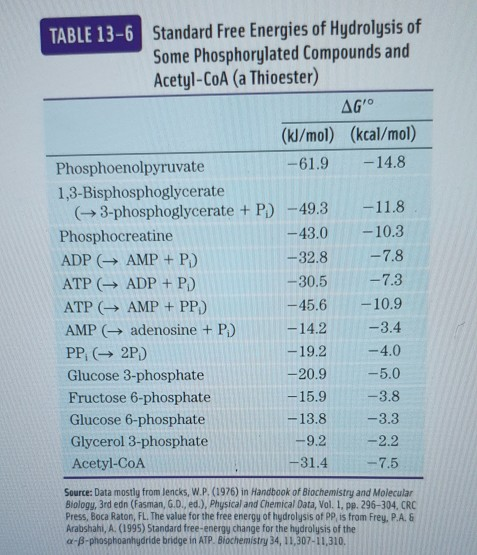 Solved 24. The followings are high energy compounds: Glucose | Chegg.com