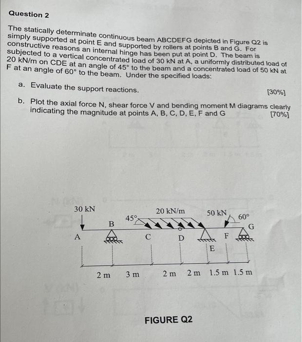 Solved Question 2 The statically determinate continuous beam | Chegg.com