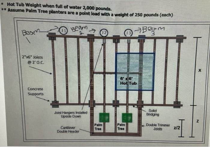 Solved REQUIRED 1. Draw to scale a Complete Loading Diagram, | Chegg.com