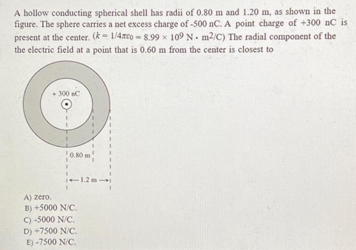 Solved A hollow conducting spherical shell has radii of 0.80 | Chegg.com