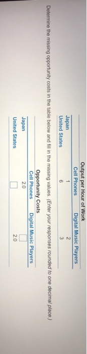 Solved Concept: Comp Advantage in Int'l Trade Question Help | Chegg.com