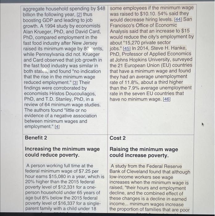 Minimum Wage Discussion This Discussion question | Chegg.com