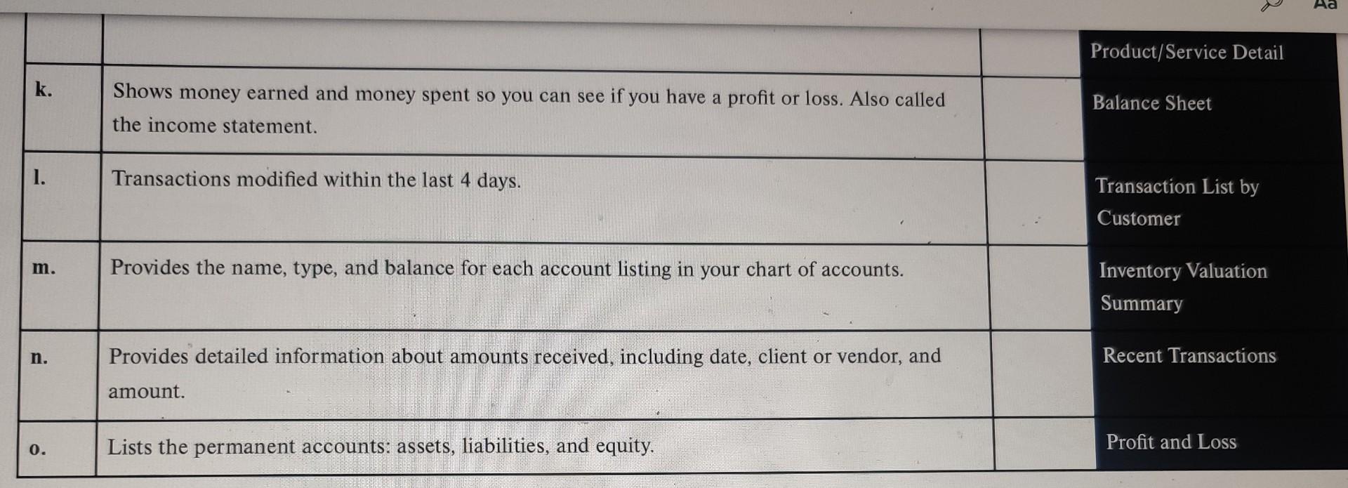 Solved 2. Match the Report Description with the Report Name. | Chegg.com