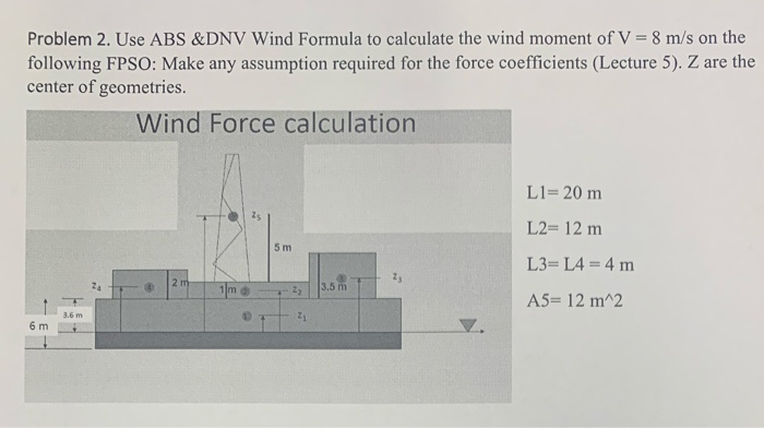 Problem 2. Use ABS &DNV Wind Formula to calculate the | Chegg.com