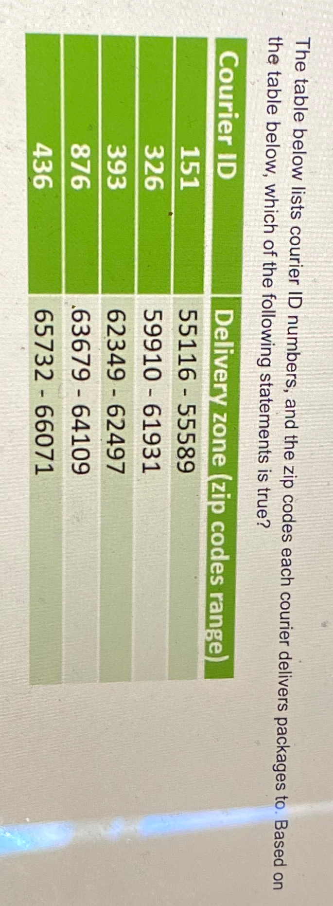 Solved The table below lists courier ID numbers, and the zip | Chegg.com