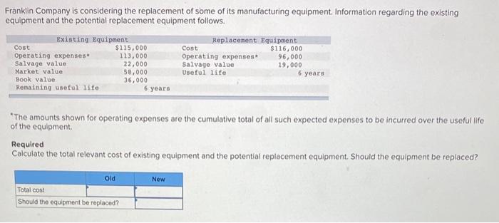 Solved Franklin Company is considering the replacement of | Chegg.com