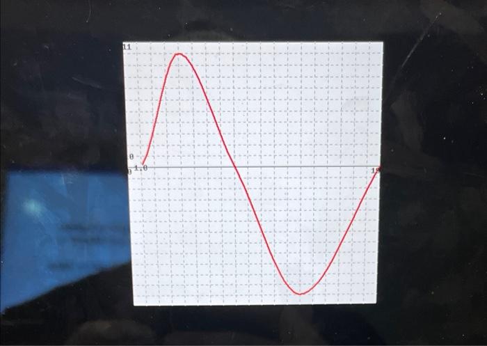 Solved If the figure below is the graph of the derivative | Chegg.com