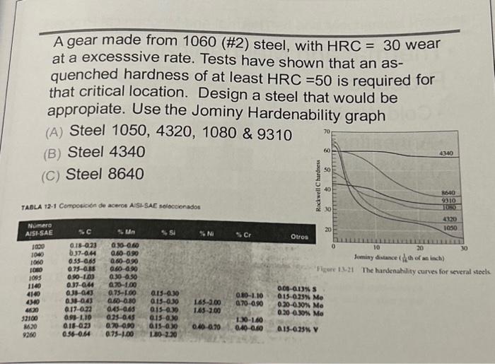 Solved A gear made from 1060 (#2) steel, with HRC = 30 wear | Chegg.com