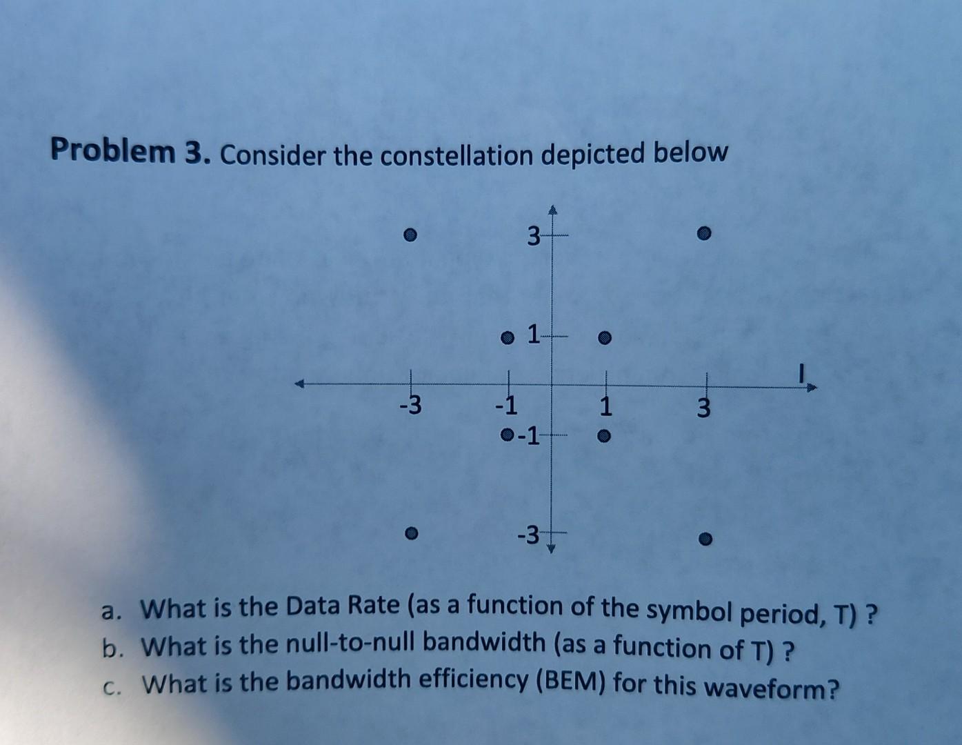 Solved Problem 3. Consider the constellation depicted below | Chegg.com
