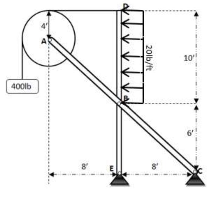 Solved For the frame shown in the figure, determine the | Chegg.com