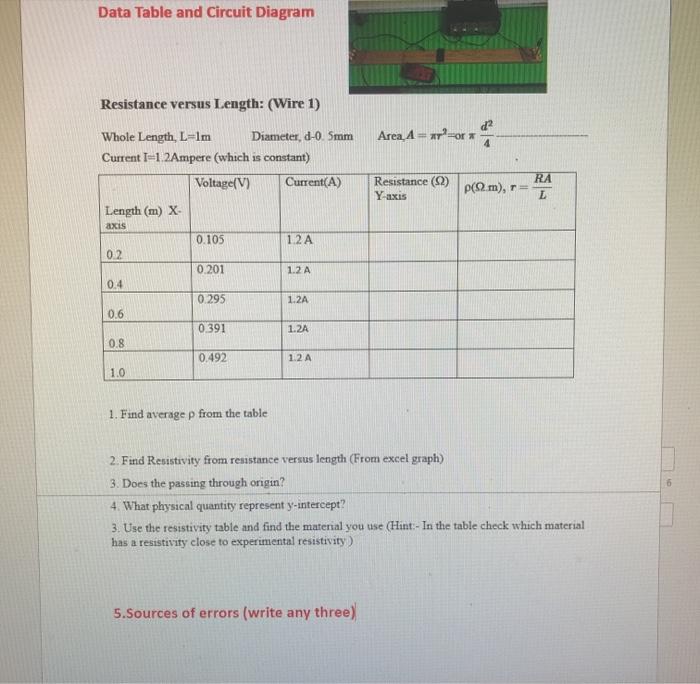 Solved Data Table and Circuit Diagram Resistance versus | Chegg.com