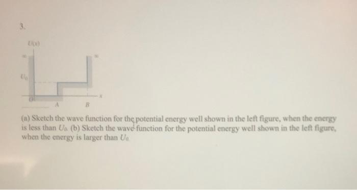 Solved B (a) Sketch the wave function for the potential | Chegg.com