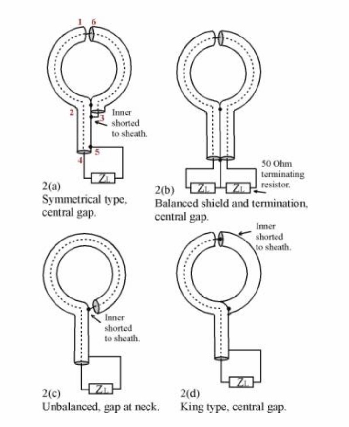 Solved What determines whether H field probes are balanced | Chegg.com