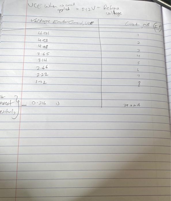 Solved use the values to find Ir2, Vr2 and current transfer | Chegg.com