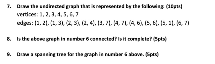 Solved 7. Draw the undirected graph that is represented by | Chegg.com