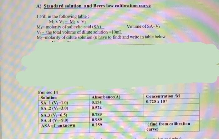 Solved A) Standard solution and Beers law calibration curve | Chegg.com