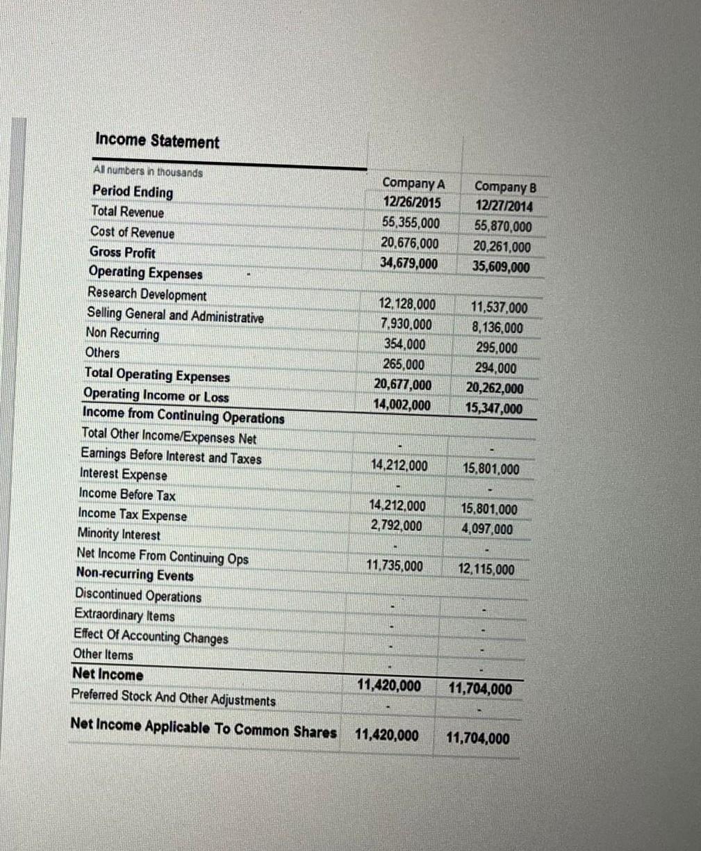Solved Question 1 (1 point) ROE is equal to net income | Chegg.com