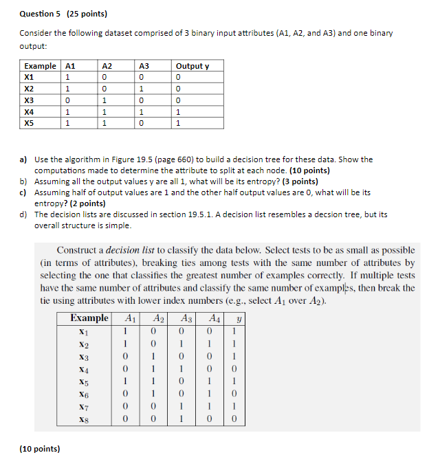 Solved Construct a decision list to classify the data below. | Chegg.com