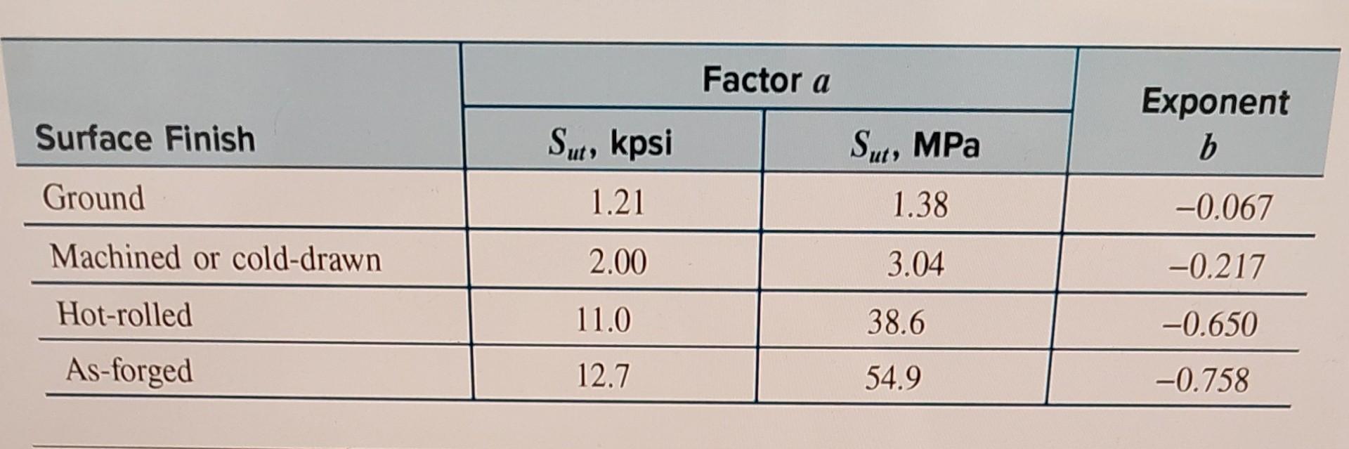 Solved \begin{tabular}{l|c|c|c} \hline \multirow{2}{*}{ | Chegg.com