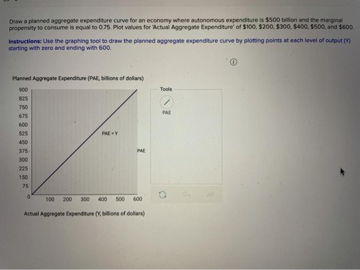 Solved Draw a planned aggregate expenditure curve for an | Chegg.com