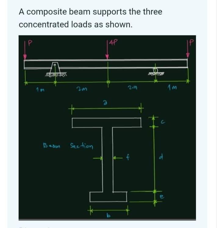 Solved A composite beam supports the three concentrated | Chegg.com