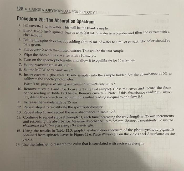 absorbance of photosynthetic pigments in spinach | Chegg.com