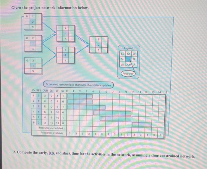 Solved compute early, late and slack timw for the activities | Chegg.com