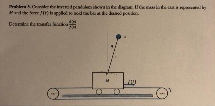 Solved Problem 3. Consider the inverted pendulum shown in | Chegg.com