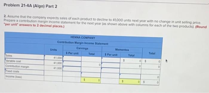 Solved Required information Problem 21-4A (Algo) Break-even | Chegg.com