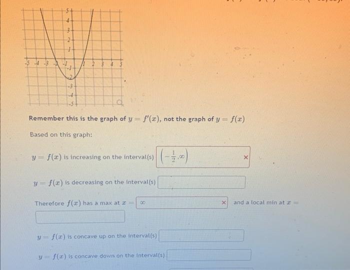 Solved Remember This Is The Graph Of Y F′ X Not The Graph