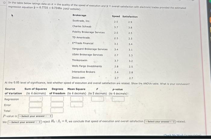 Solved In the table below ratings data on x= the quality of | Chegg.com
