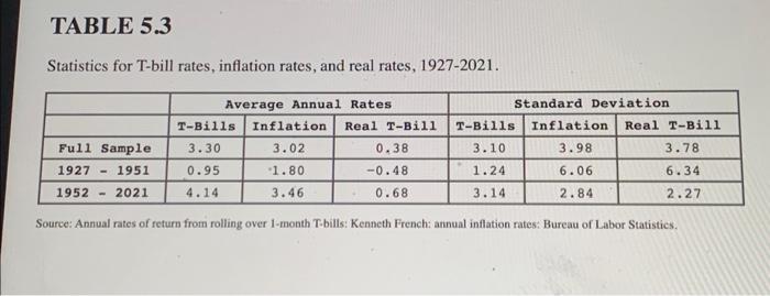 Solved Problem 5-14 (Algo) Suppose that the inflation rate | Chegg.com