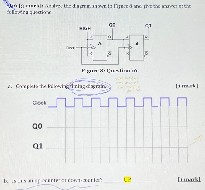 Solved Q16 [3 mark]: Analyze the diagram shown in Figure 8 | Chegg.com